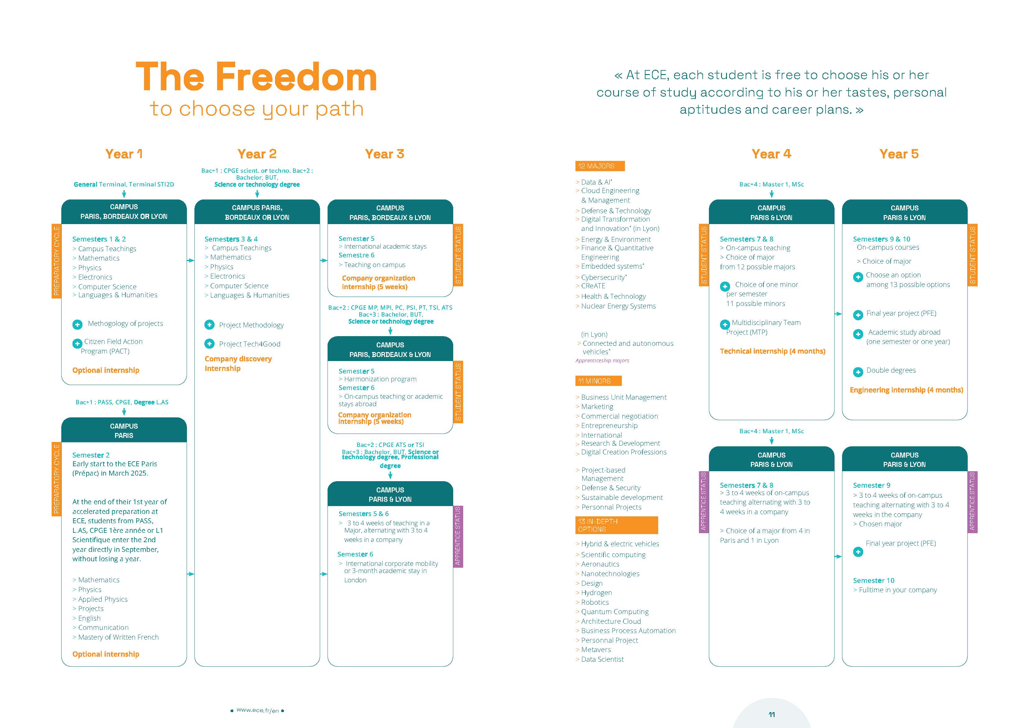 GRANDE ECOLE PROGRAM - ECE